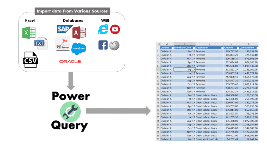 How to Transform Your Messy Data with Power Query like Magic! My Story ...